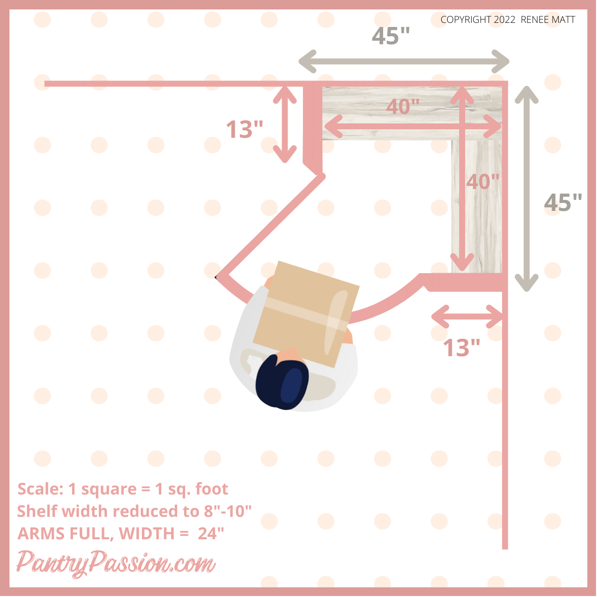 What’s a Good Size for a Corner Pantry? - Pantry Passion