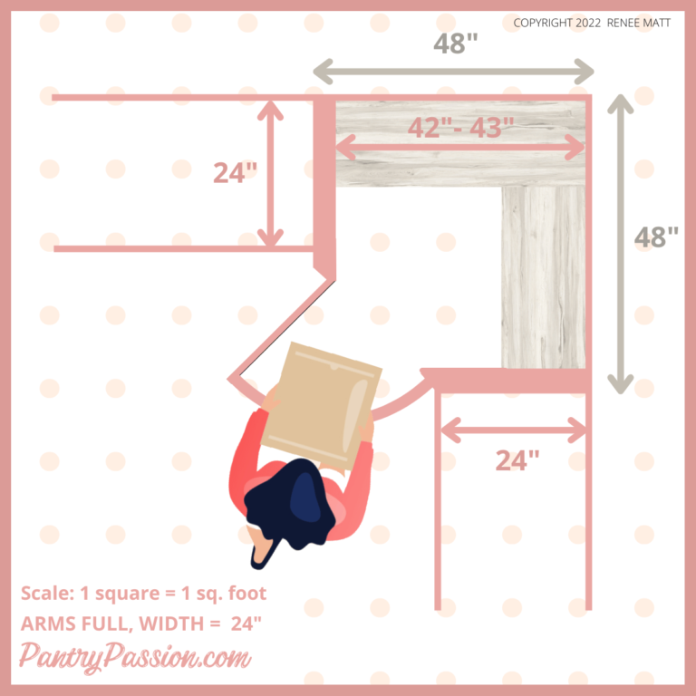 What’s a Good Size for a Corner Pantry? - Pantry Passion