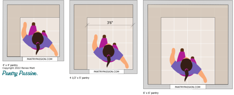 15 Walk-in Pantry Layouts + Dimensions - Pantry Passion