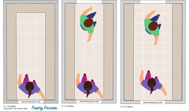 15 Walk-in Pantry Layouts + Dimensions - Pantry Passion