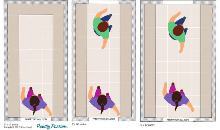 15 Walk-in Pantry Layouts + Dimensions - Pantry Passion