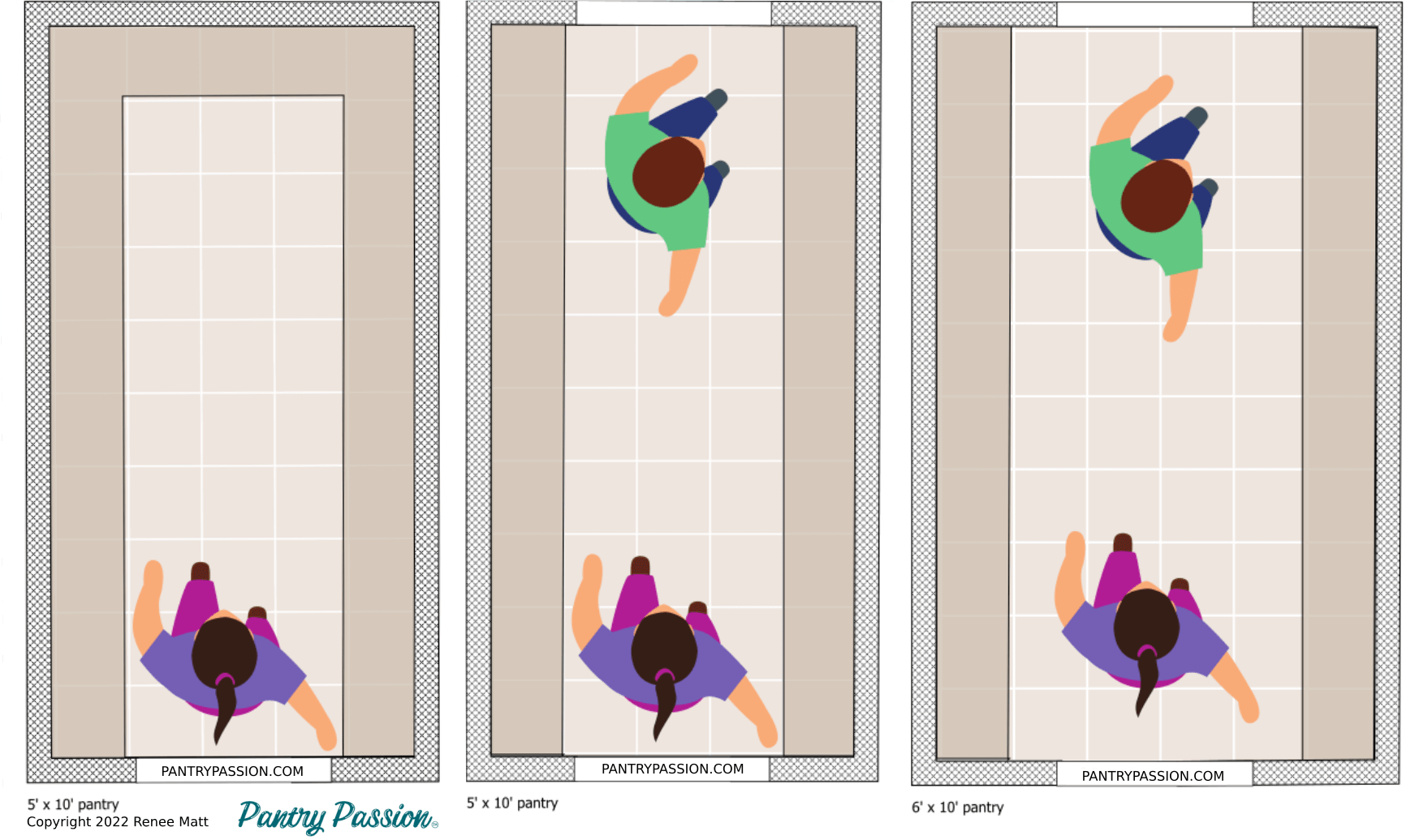 15 Walk-in Pantry Layouts + Dimensions - Pantry Passion